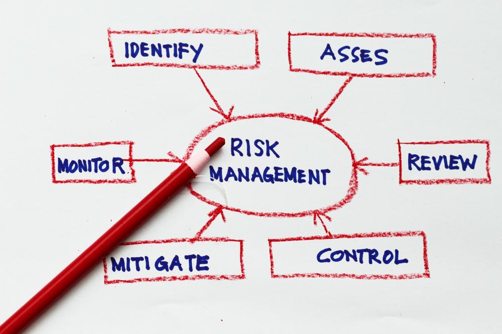 Risk Management | Woodstock, Georgia | (770) 516-0680 | BBH Enterprises